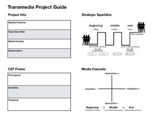 Transmedia Project Guide | labster8